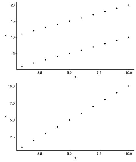 r vertically align of plots of different heights using