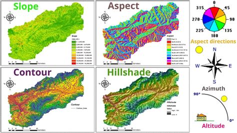slope aspect contour hillshade in arcgis arcmap youtube