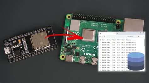 esp32 esp8266 publish data to raspberry pi lamp server