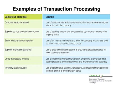 Ppt Transaction Processing System Tps Powerpoint Presentation Id