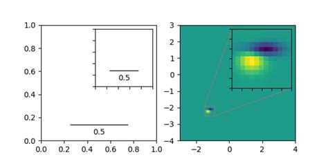 inset locator demo2 — matplotlib 3 3 3 documentation