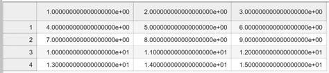 how to export a numpy array to a csv file with examples statology