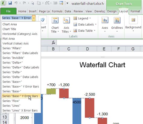 waterfall chart template for excel