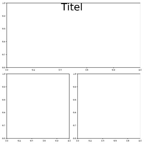 python 3 x solved how can i plot matplotlib suptitle