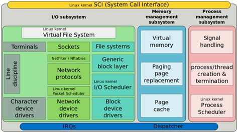 linux operating system what is the linux operating system