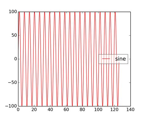 pylab examples example code legend auto py — matplotlib 1