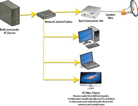 bellcommander combination network audio configuration