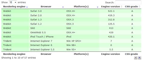 knowledge byte jquery datatables and asp mvc integration