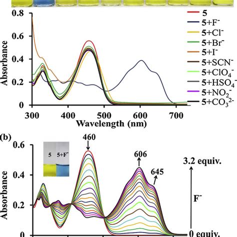 Absorbance Spectral Plots Of 5 2 × 10 −5 M With A F − 3 2 Equiv