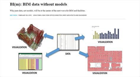 bim data without models smrt