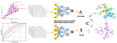synopsis of model interpretability part 2 — understanding complex ml