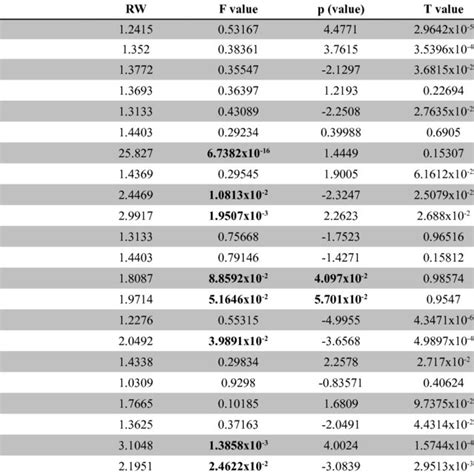 summary of outline based geometric morphometric analysis showing the