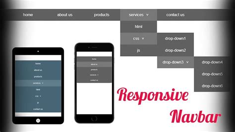 multiple dropdown navbar using html and css in hindi youtube