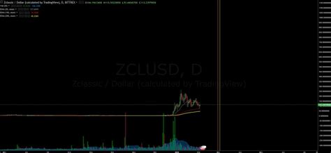 john daniels coin oracle twitter