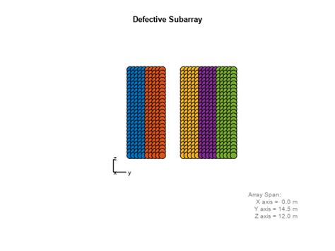 phased array gallery matlab and simulink mathworks españa