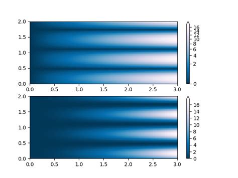 colormap normalizations — matplotlib 2 1 1 documentation