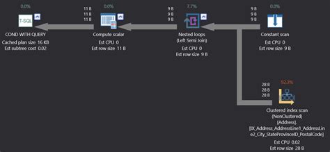 sql server query execution plans understanding and