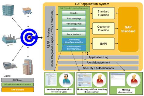 monitoring and error handling for interfaces in aif sap blogs