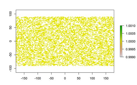 fast masking of raster values — fast mask rgis