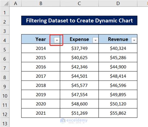How To Create Dynamic Charts In Excel Using Data Filters 3 Easy Ways