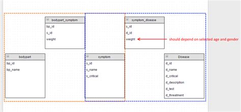 how to add new relations and making weight dependent in mysql database