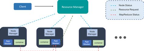 frequently asked hadoop interview questions and answers penetration