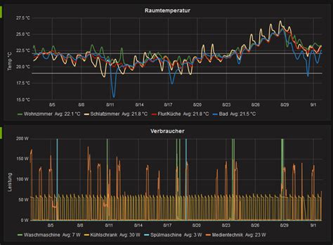 send metrics to influxdb at regular intervals feature requests home
