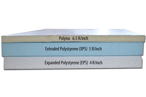 Eps Vs Xps Insulation And A Better Alternative — Rmax