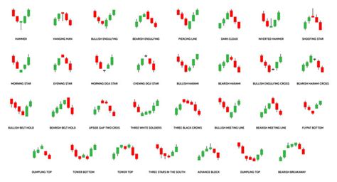 A Guide To Bullish Candlestick Patterns How To Read Candlesticks