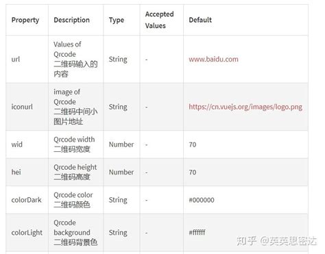 vue 生成带logo 的二维码 知乎