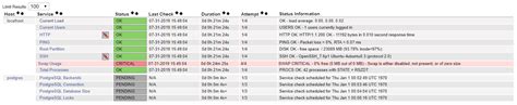 how to monitor your managed postgresql database using nagios core on