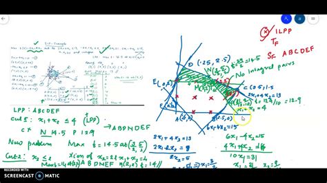 cutting plane method by graphical procedure cont d youtube