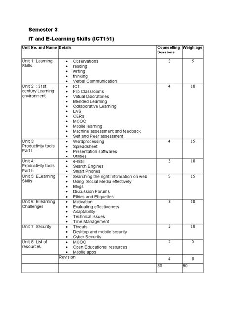 computer science syllabus second year third semester 2 pdf