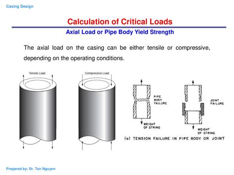 [最新] Yield Strength Formula Calculation 346902 How To Calculate The