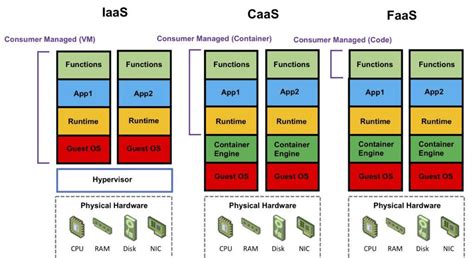 cloud serverless basics renovacloud