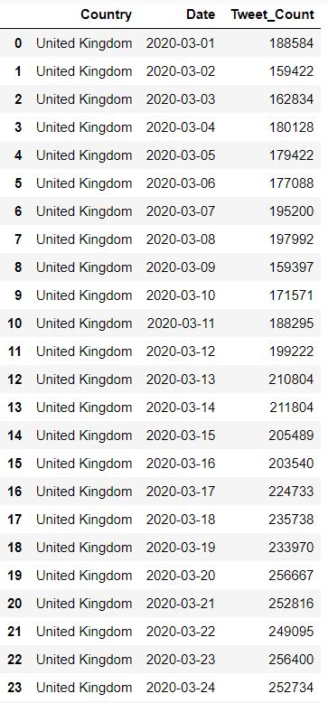 [code] seaborn heatmap between date column and integer column