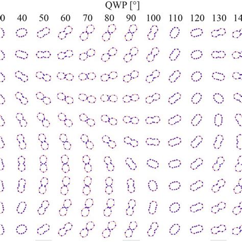 The Xrd Patterns Of Representative Sample L12 Showing The Mineral