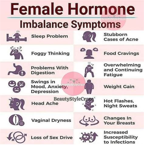 Standard Male And Female Hormone Level Ranges Artofit