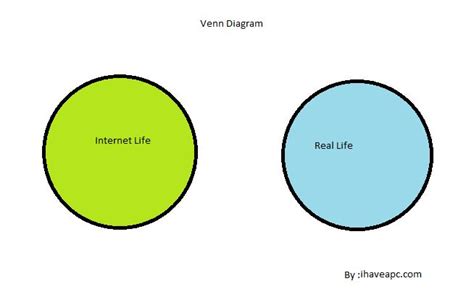 life on the internet v s real life i have a pc i have a pc