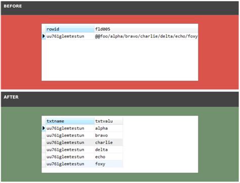 sql converting delimited string to multiple values in mysql stack