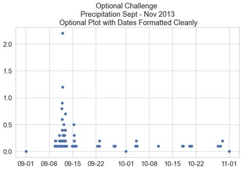 work with datetime format in python time series data earth data