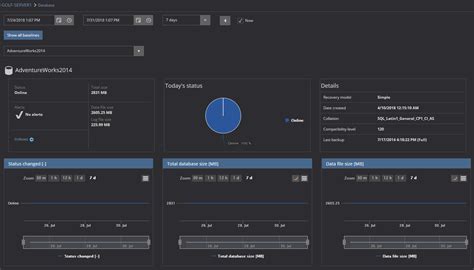 top things you need in a sql server performance monitoring tool from