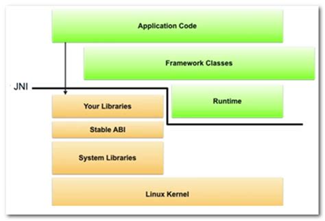 detailed jni development android ndk from entry to the