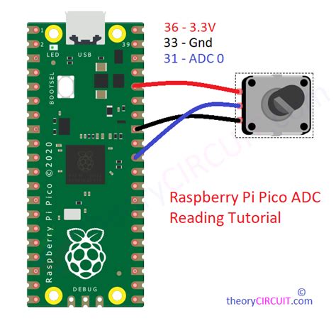 Raspberry Pi Pico Adc Reading Tutorial