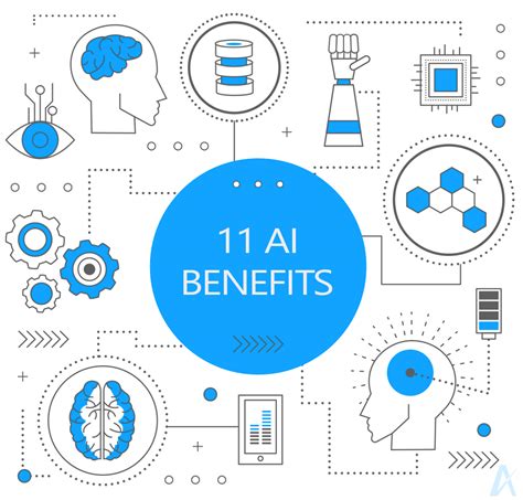11 ways ai will benefit businesses in 2020 ampcus