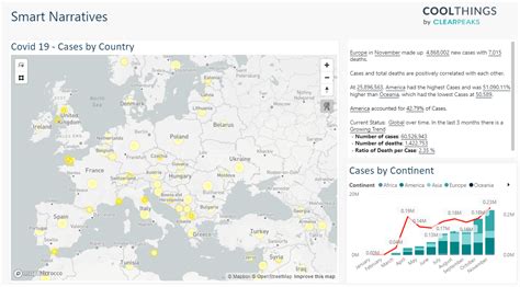 power bi smart narratives clearpeaks blog