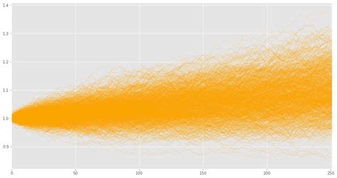 python monte carlo vs bootstrapping python for finance