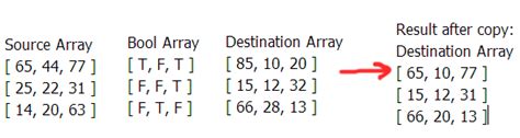 python efficient copying of source array to destination array via