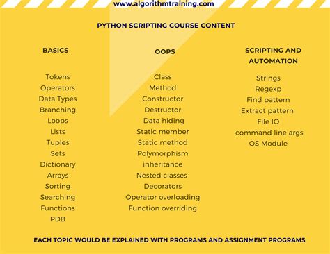 python online class room training institute in hyderabad
