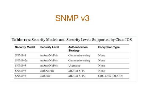 ppt comptia network powerpoint presentation free download id 1619392